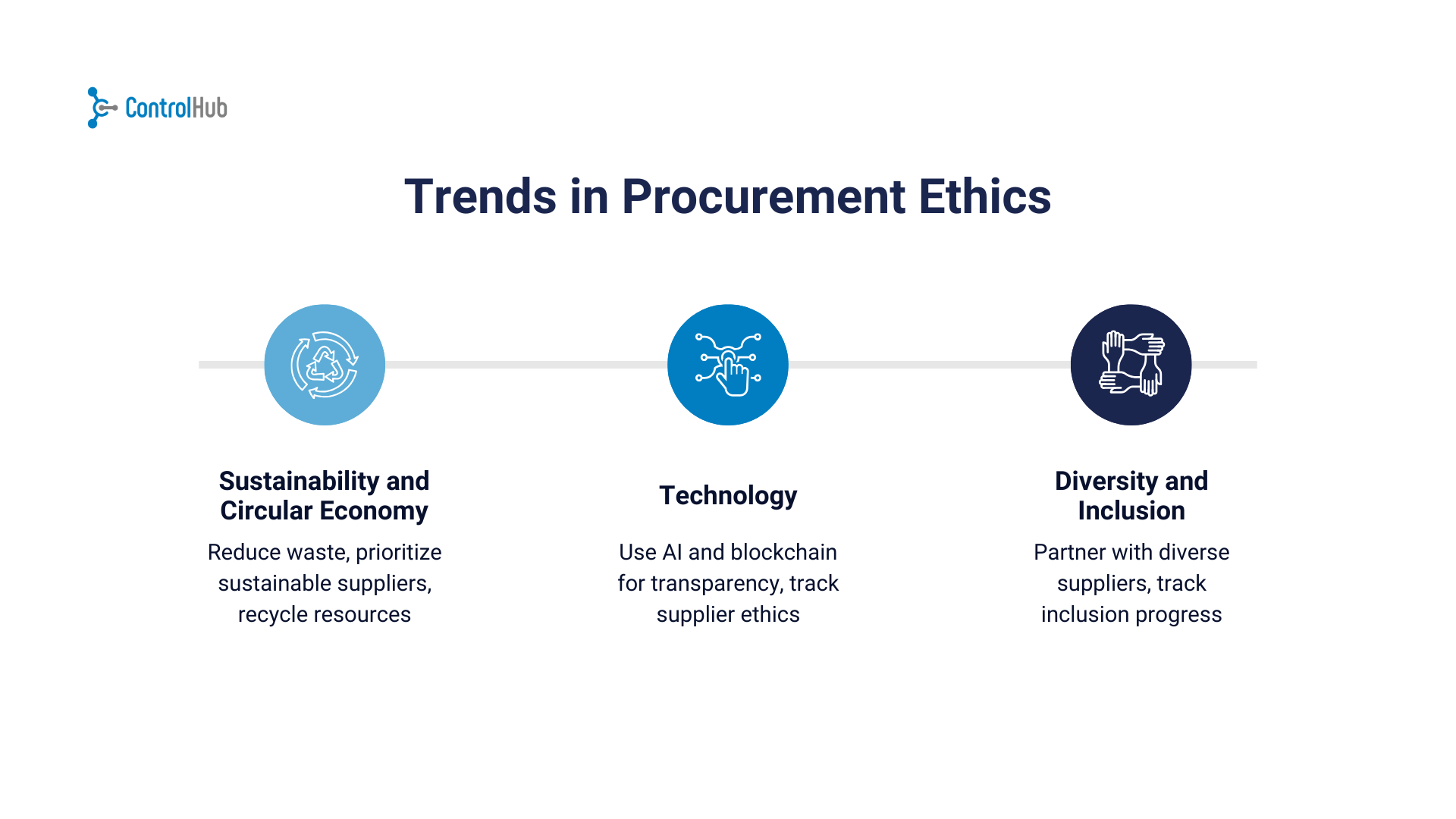 Procurement Ethics: Challenges and Solutions